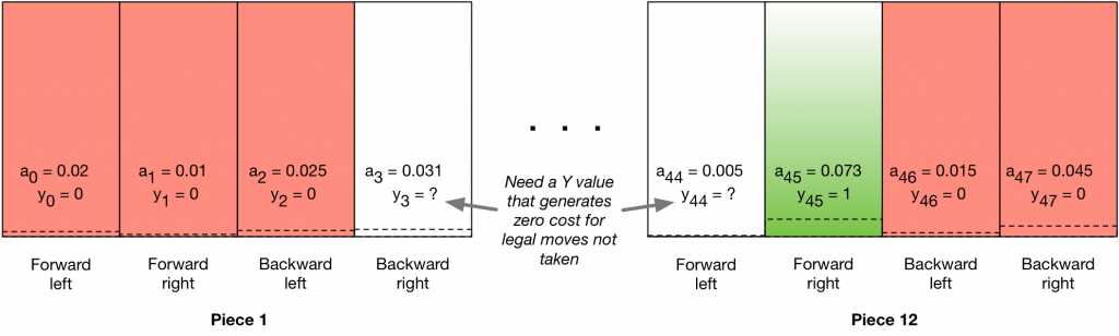 Calculating Cost (and Other Important Details) Part 2 – Mean Squared ...