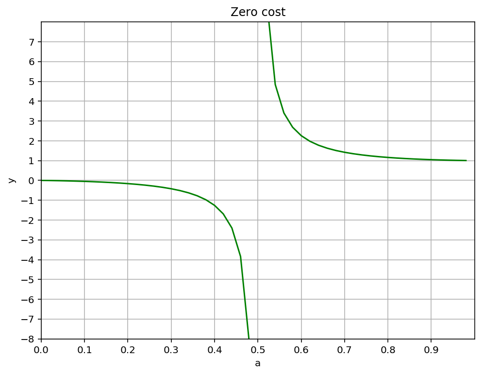 Calculating Cost (and Other Important Details) Part 2 – Mean Squared ...